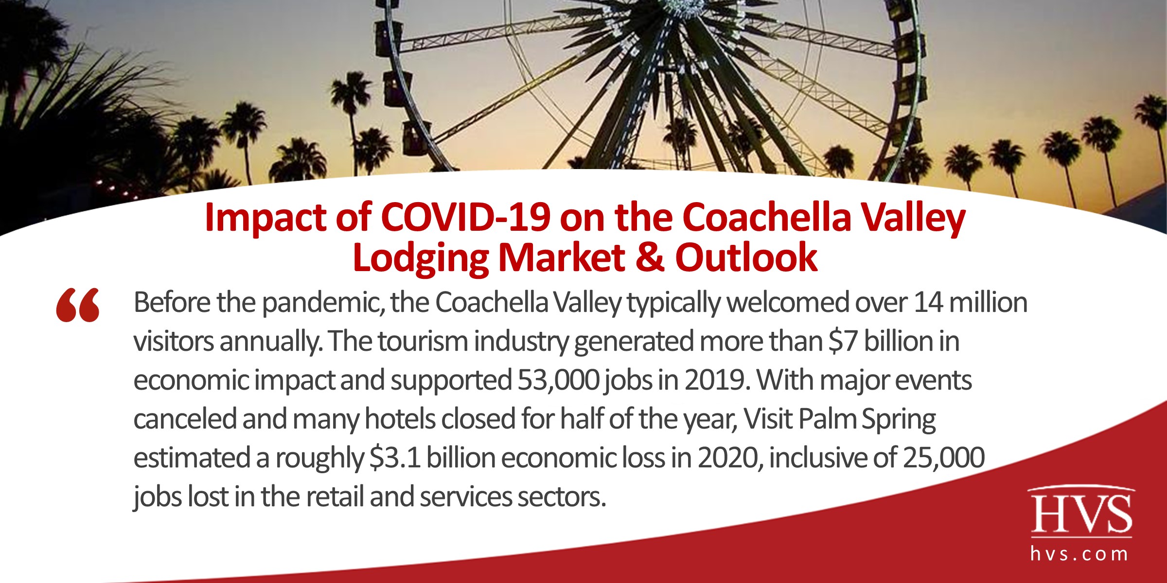 HVS | Impact of COVID-19 on the Coachella Valley Lodging Market & Outlook