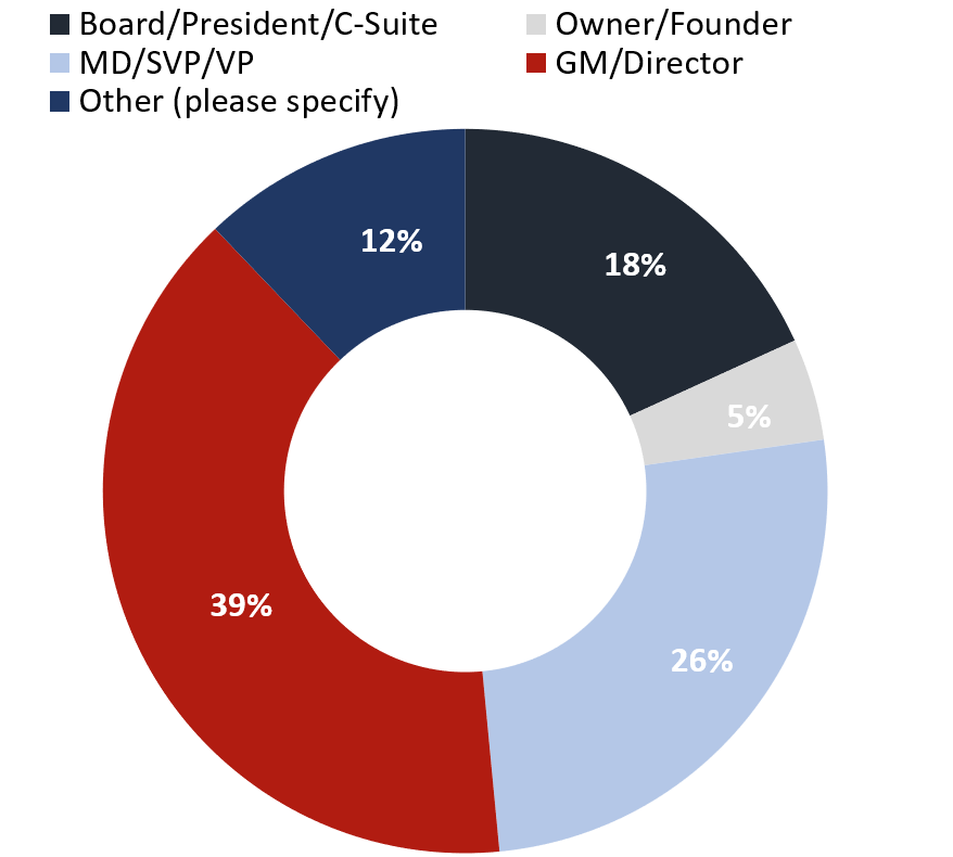 HVS | COVID-19 Recovery HVS Global Hospitality Employer Survey