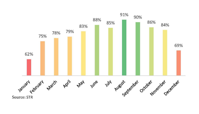 HVS | Market Snapshot: Growing Glasgow