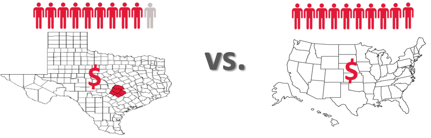 HVS | In Focus: Austin, TX