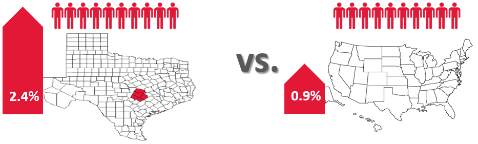 HVS | In Focus: Austin, TX