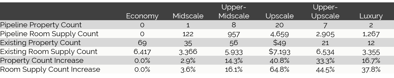 HVS | In Focus: Austin, TX