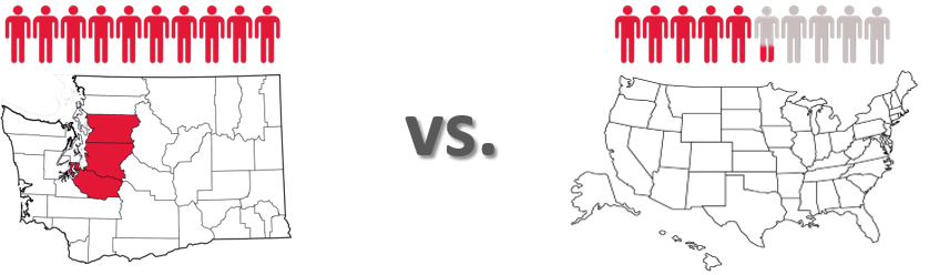 HVS | In Focus: Seattle, WA