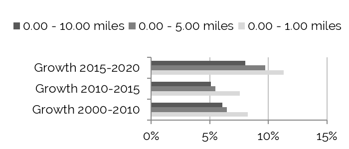 HVS | In Focus: Seattle, WA
