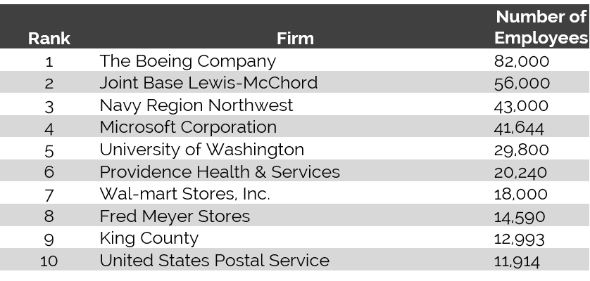 HVS | In Focus: Seattle, WA