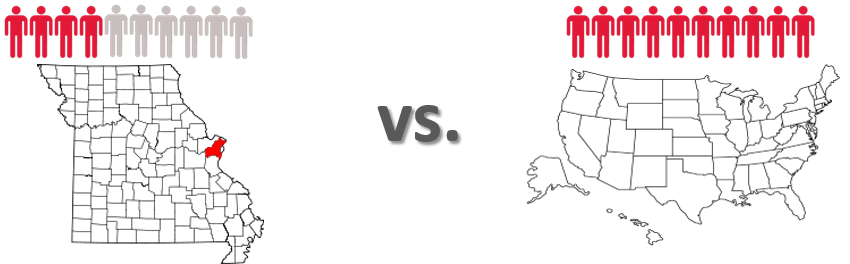 HVS | In Focus: St. Louis, MO