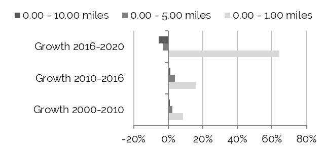 HVS | In Focus: Chicago, IL