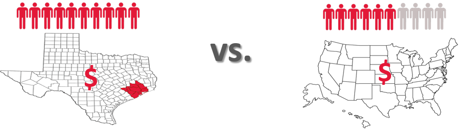 HVS | In Focus: Houston, TX