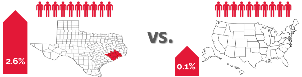 HVS | In Focus: Houston, TX