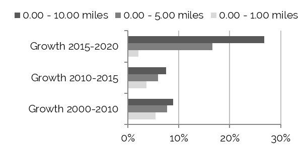 HVS | In Focus: Houston, TX