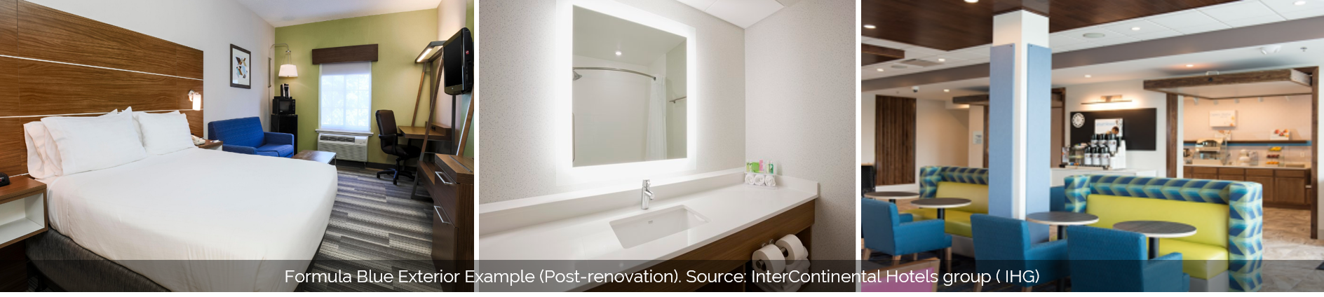 HVS | Industry Insights: Impacts of Major Brand PIPs