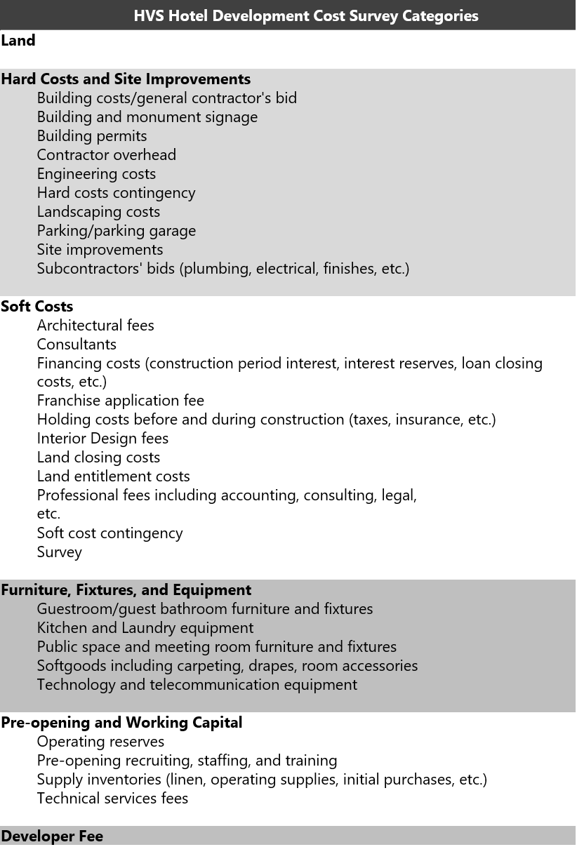 HVS | HVS U.S. Hotel Development Cost Survey 2018/19
