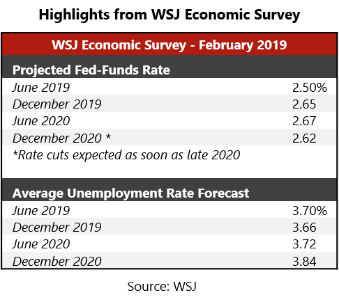 HVS | HVS Industry Statistics Update – Q1 2019