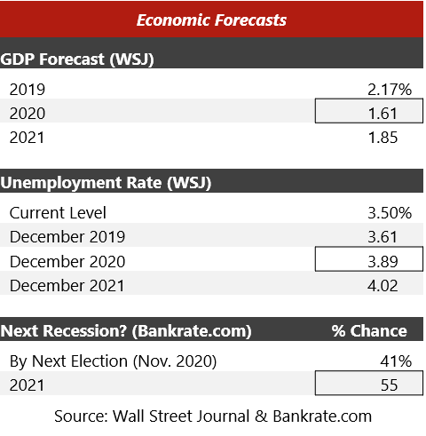 HVS | HVS Industry Statistics Update – Q4 2019