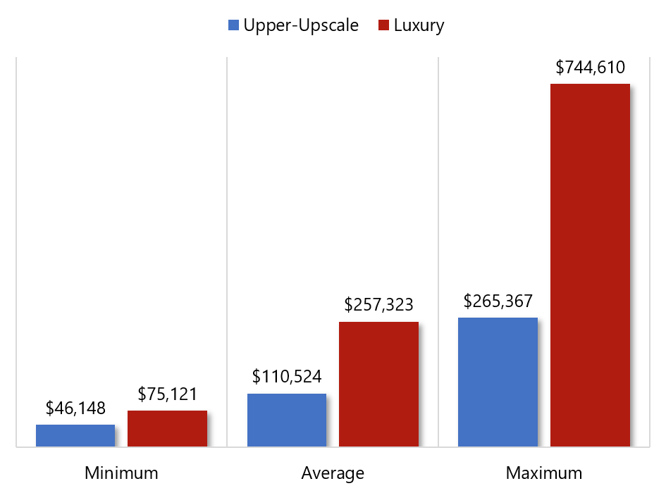 HVS | HVS Performance Report: Spa Department 2019