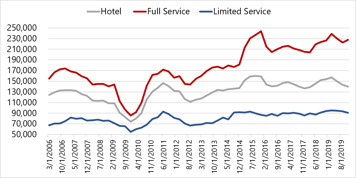 HVS Report - The Impact of COVID-19 on Hotel Values - By Anne R. Lloyd ...