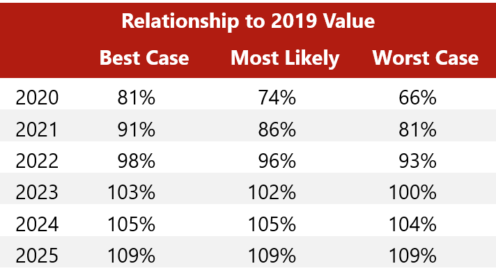 HVS Report - The Impact of COVID-19 on Hotel Values - By Anne R. Lloyd ...