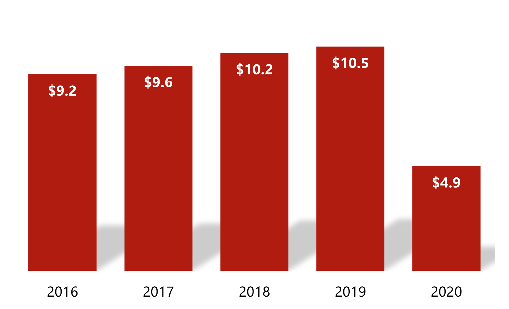 HVS | The Timeshare Industry's Road to Recovery
