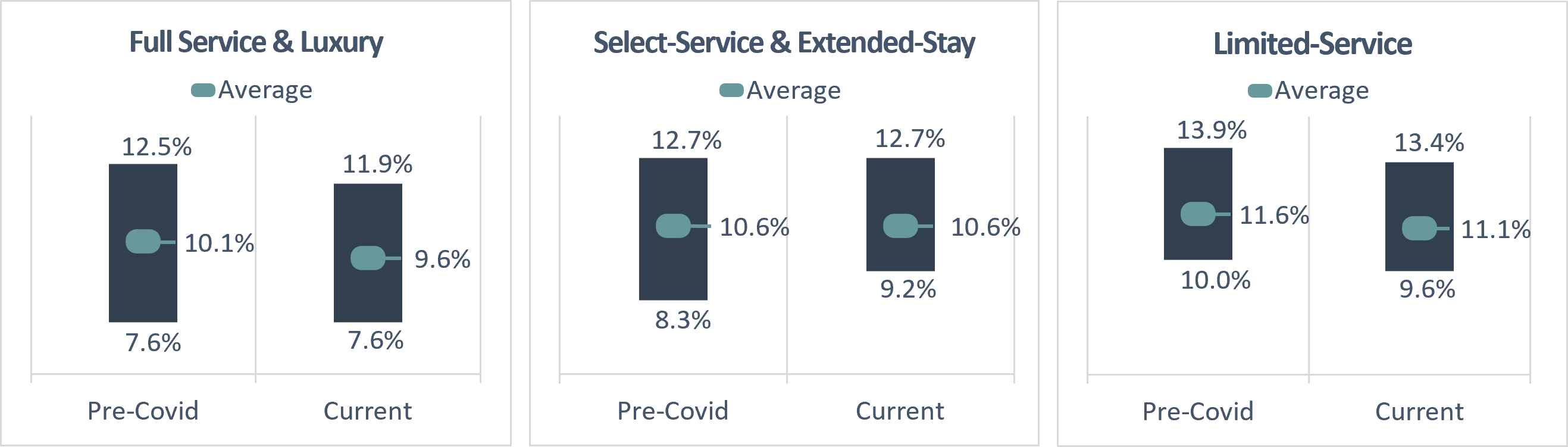 HVS | A Review of Equity Yields and Discount Rates in a Post-COVID ...