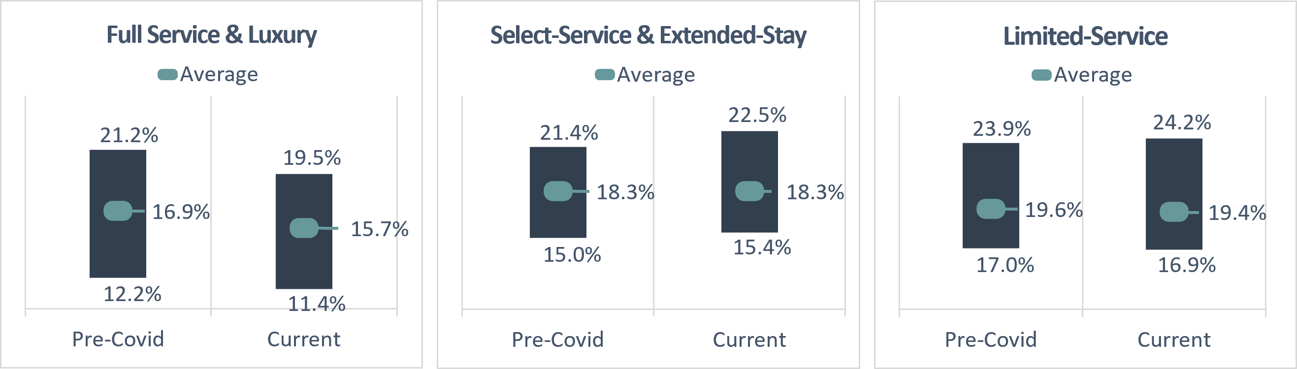 HVS | A Review of Equity Yields and Discount Rates in a Post-COVID ...
