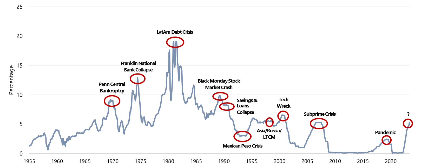 HVS | Impact of Recent Interest Rate Increases on Commercial Real ...