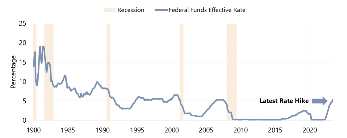 HVS | Impact of Recent Interest Rate Increases on Commercial Real ...