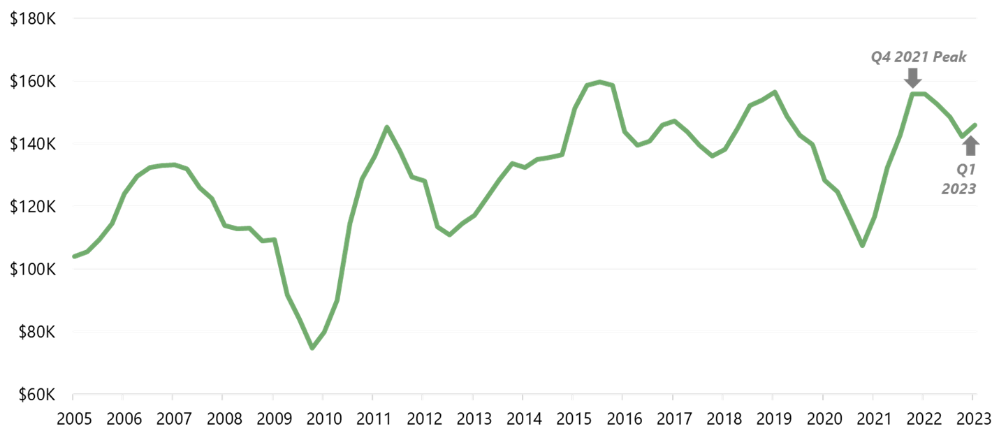 HVS | Impact of Recent Interest Rate Increases on Commercial Real ...