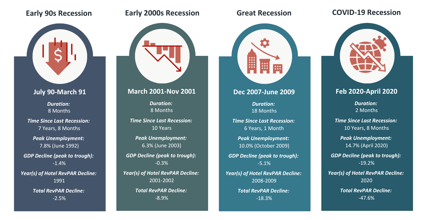 HVS | Impact of Recent Interest Rate Increases on Commercial Real ...