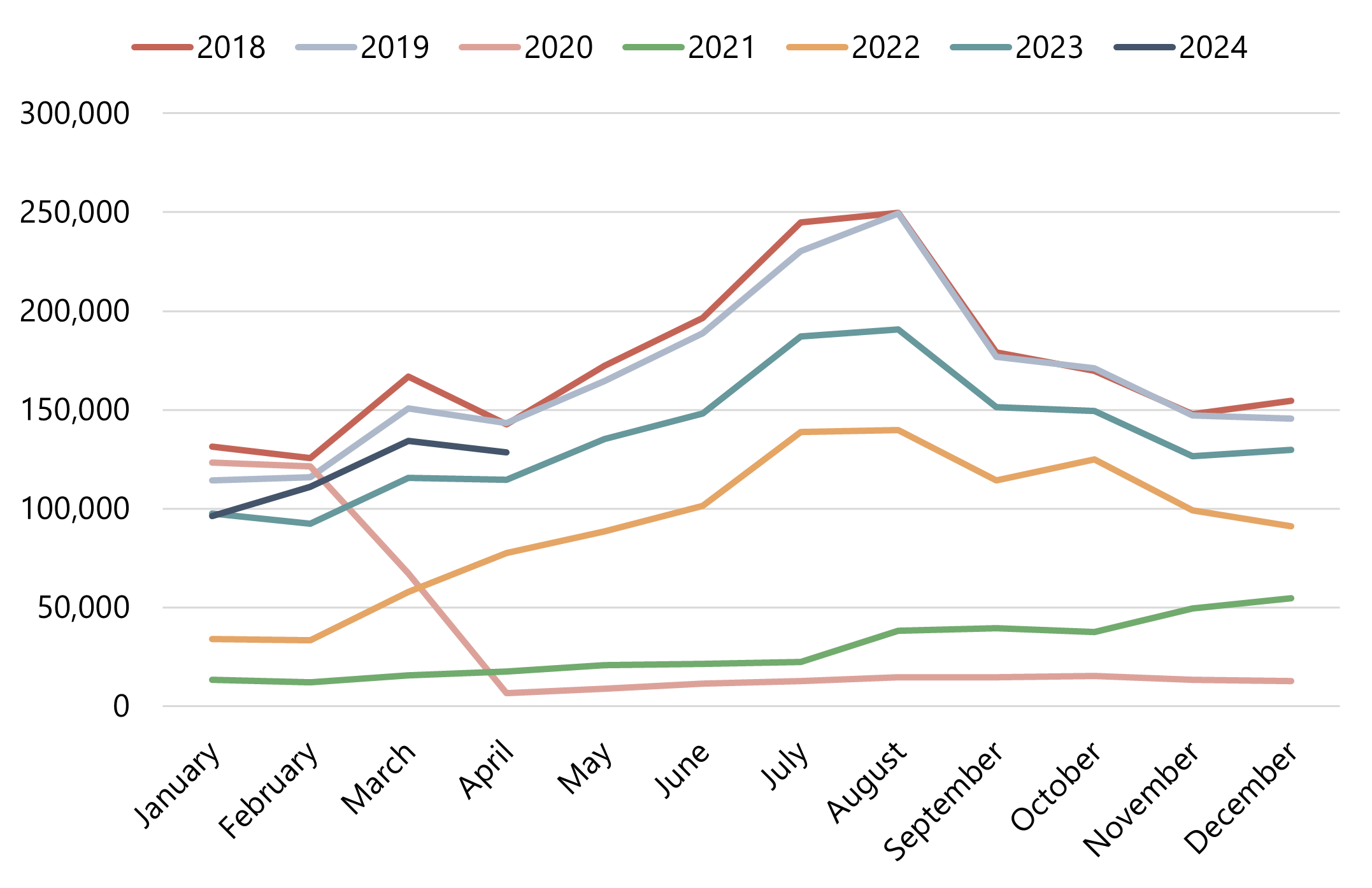 HVS | Unique Factors Shaping the Buffalo Lodging Market