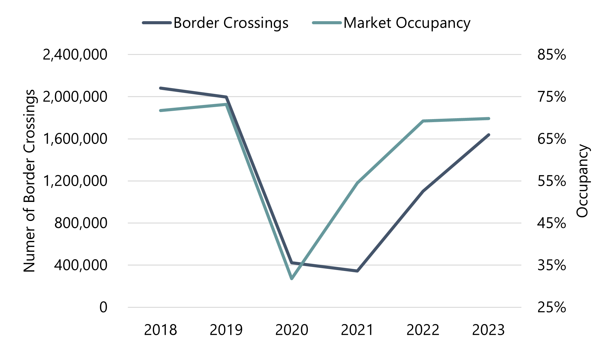 HVS | Unique Factors Shaping the Buffalo Lodging Market