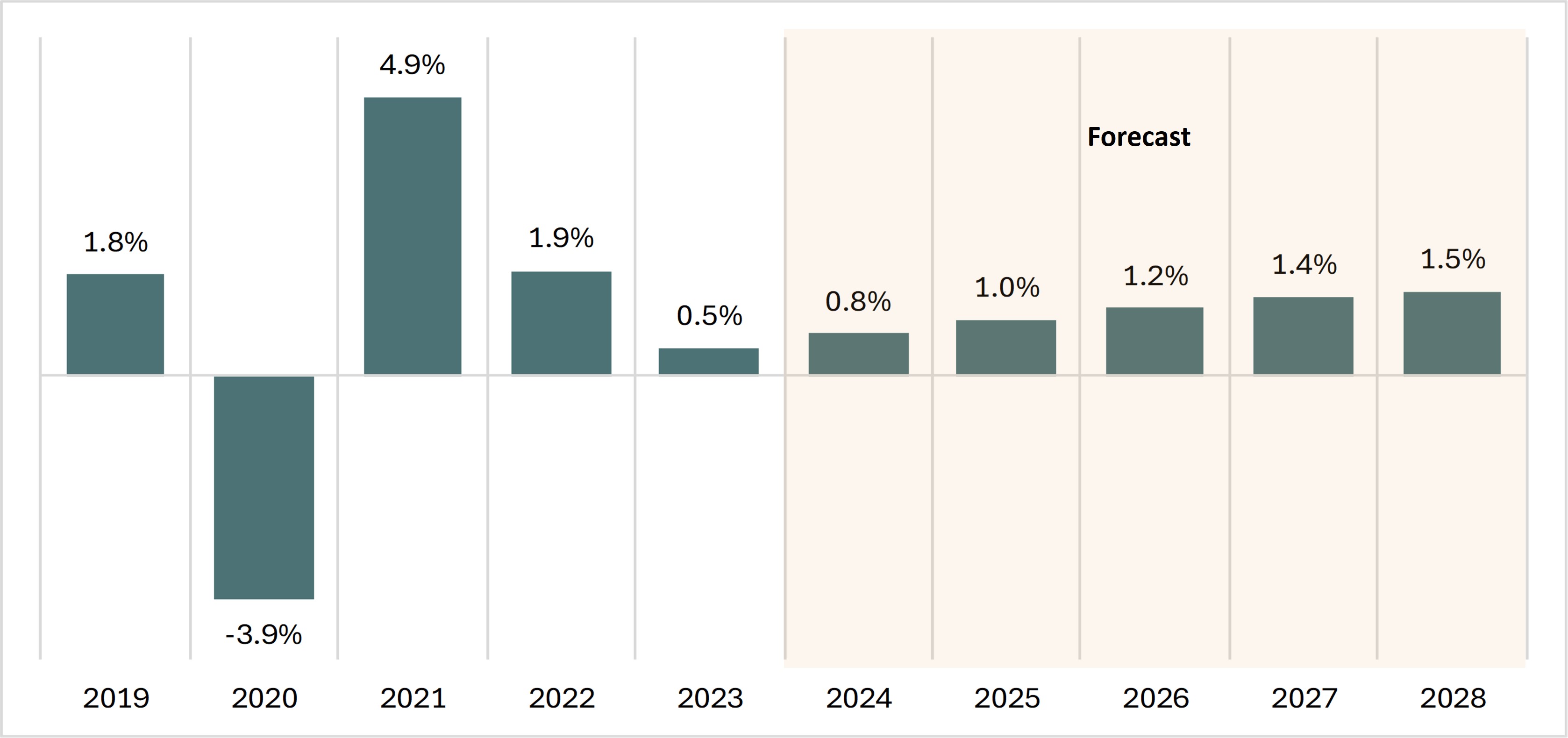 HVS | HVS U.S. Hotel Development Cost Survey 2024