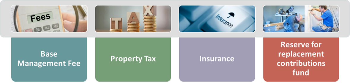 A New Approach to Hotel Management Fees