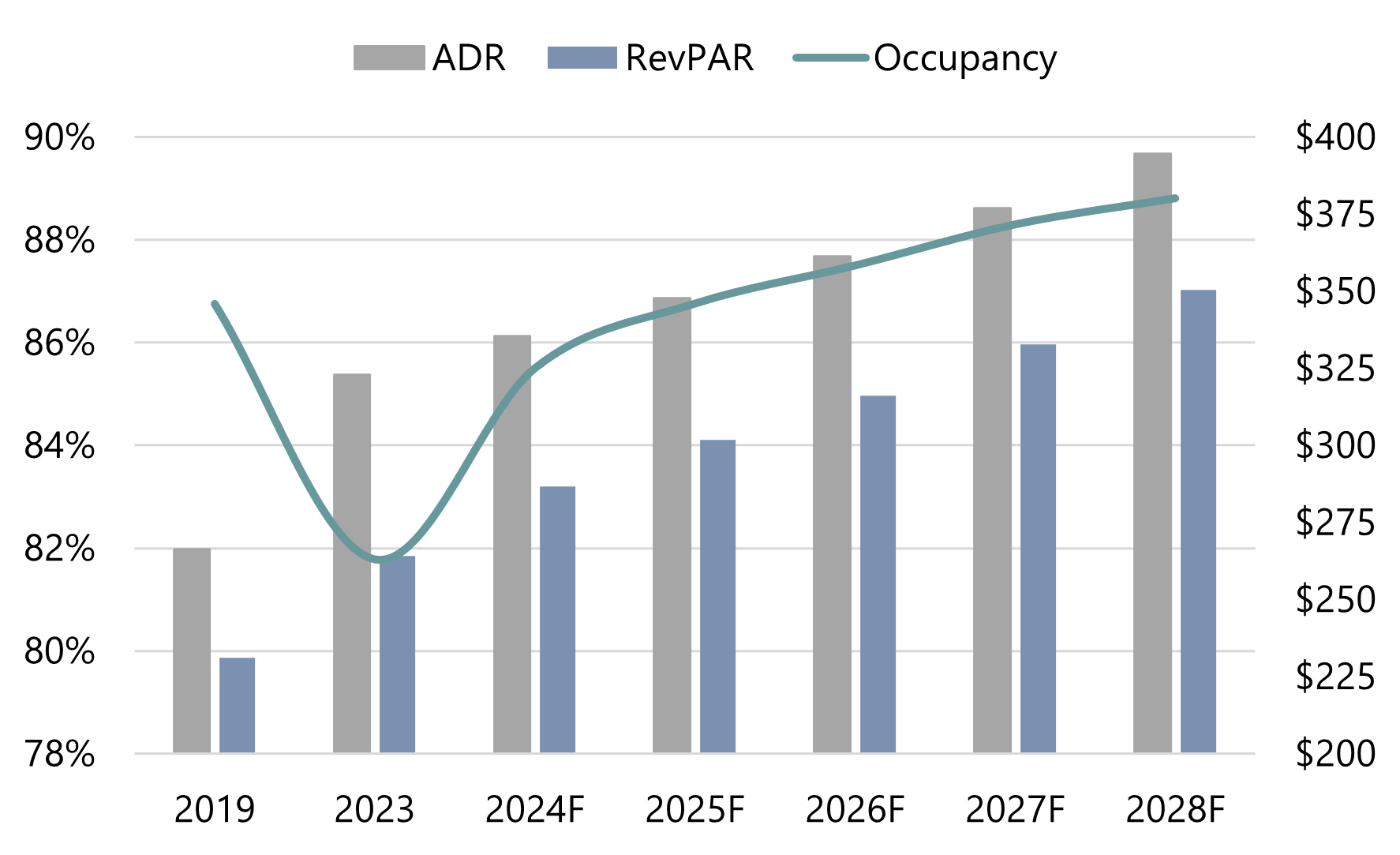 HVS | Post-Pandemic Momentum in Manhattan
