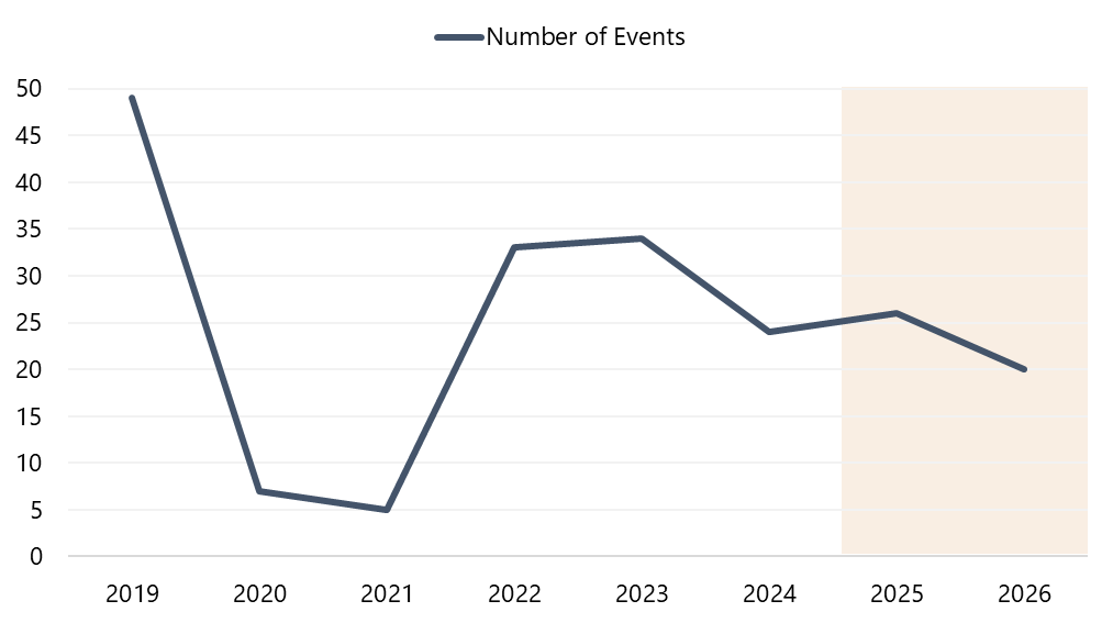 HVS | An Overview of San Francisco’s Prolonged Recovery