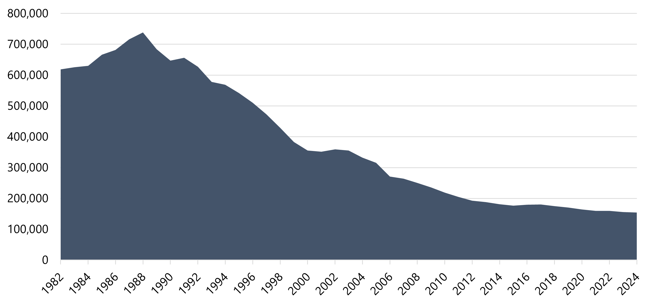 HVS Report - Tourism in the Last Frontier: Alaska’s New Boom - By ...