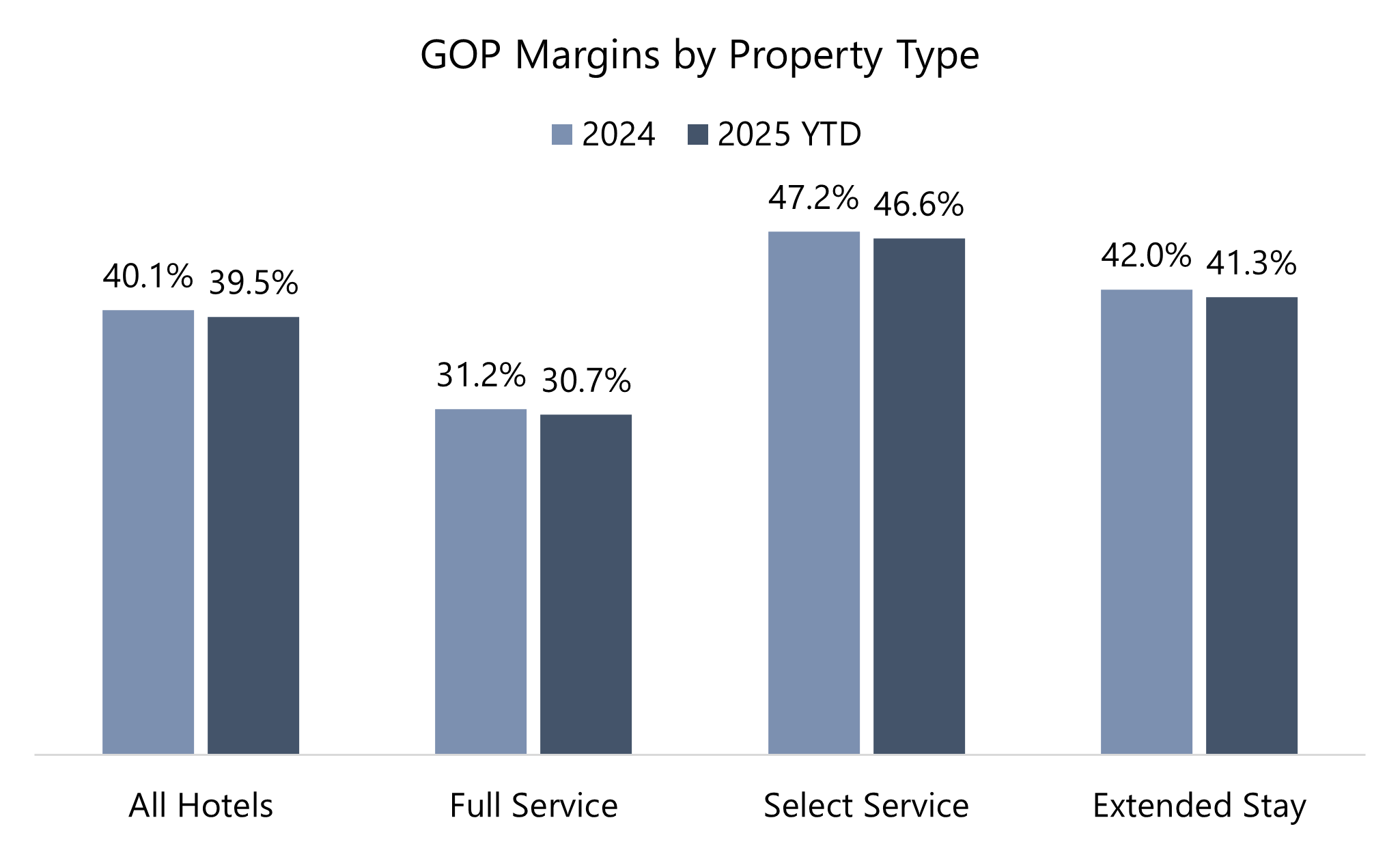 HVS | Hotel Profitability in Transition: Cost Pressures and Budgeting ...