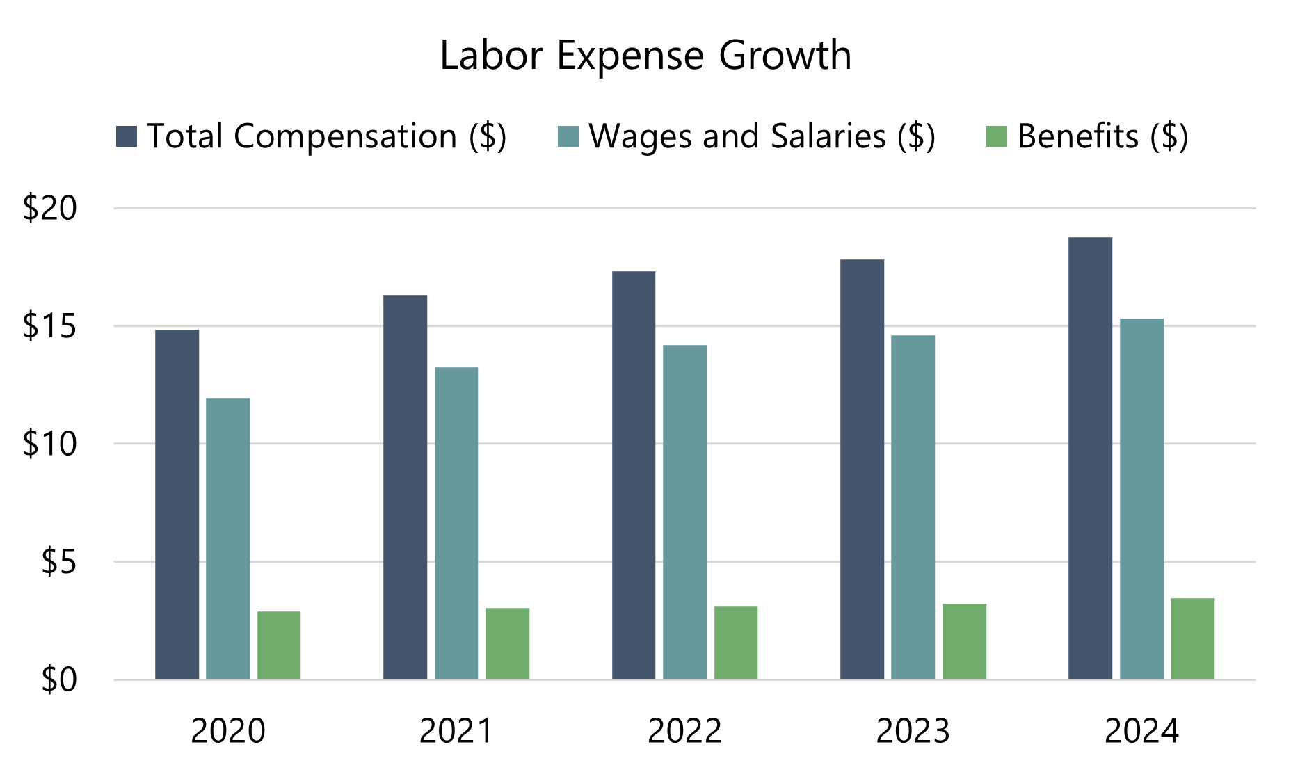HVS | Hotel Profitability in Transition: Cost Pressures and Budgeting ...