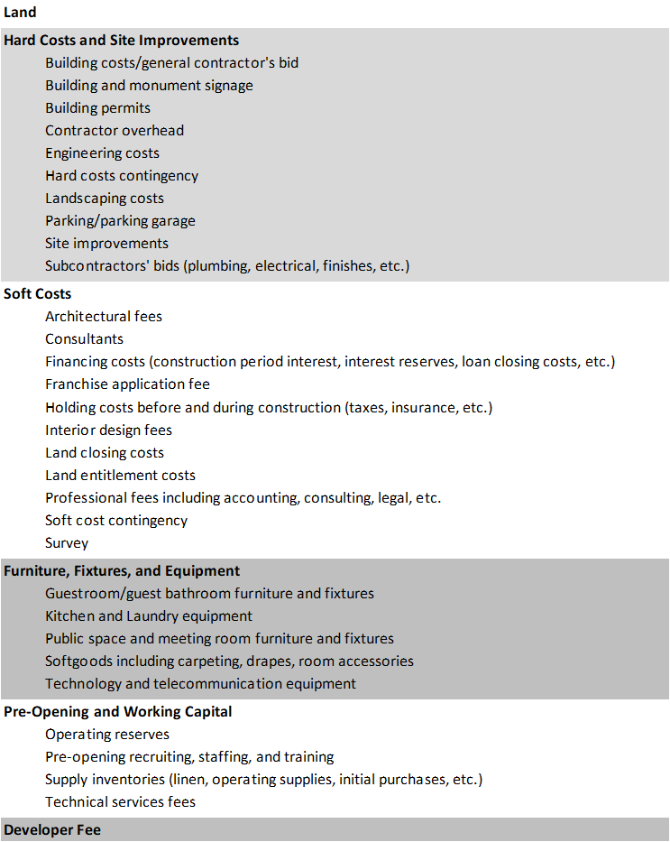HVS | HVS U.S. Hotel Development Cost Survey 2025