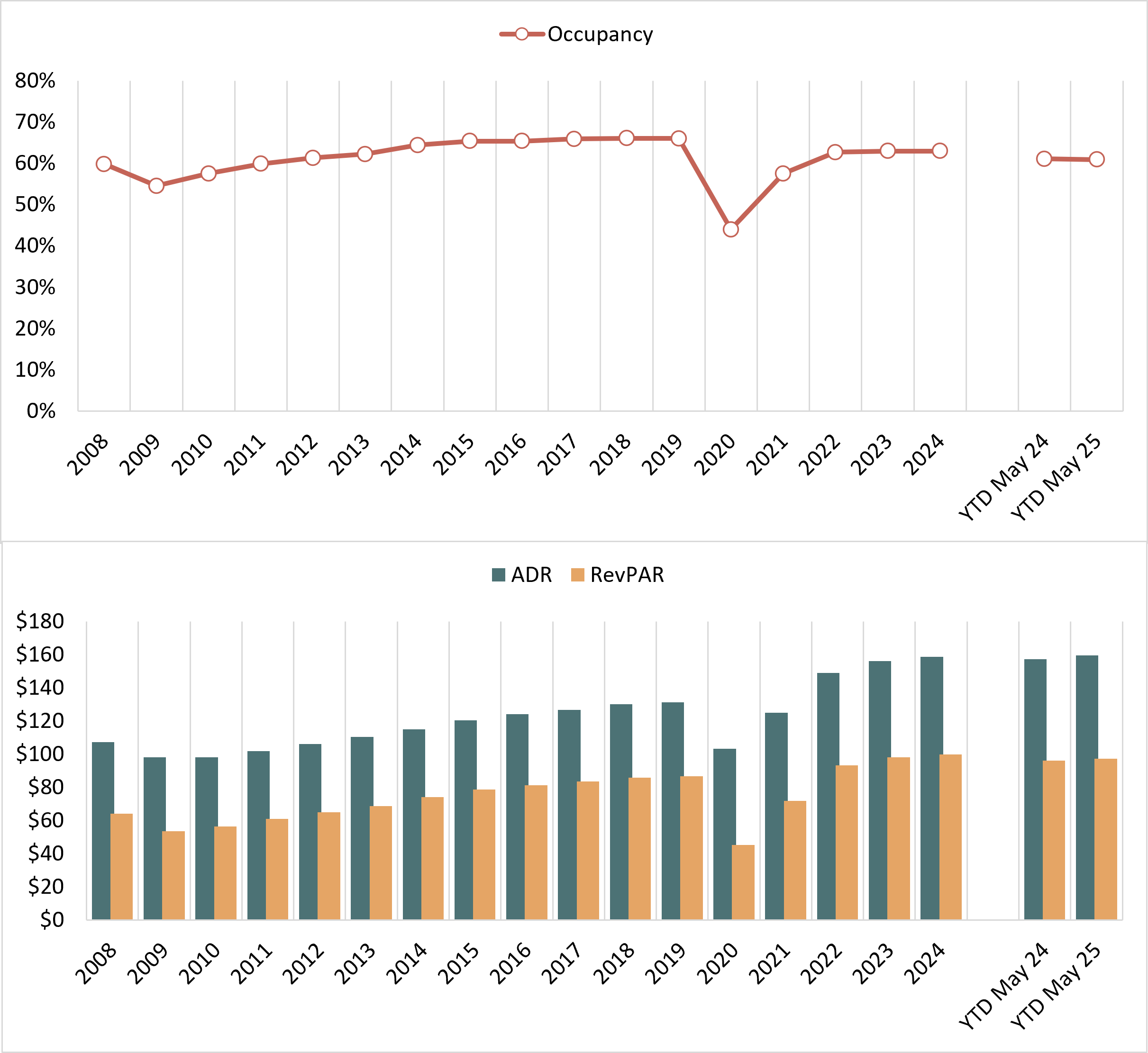 HVS | HVS U.S. Hotel Development Cost Survey 2025