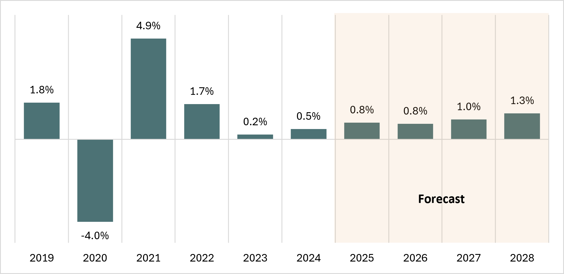 HVS | HVS U.S. Hotel Development Cost Survey 2025