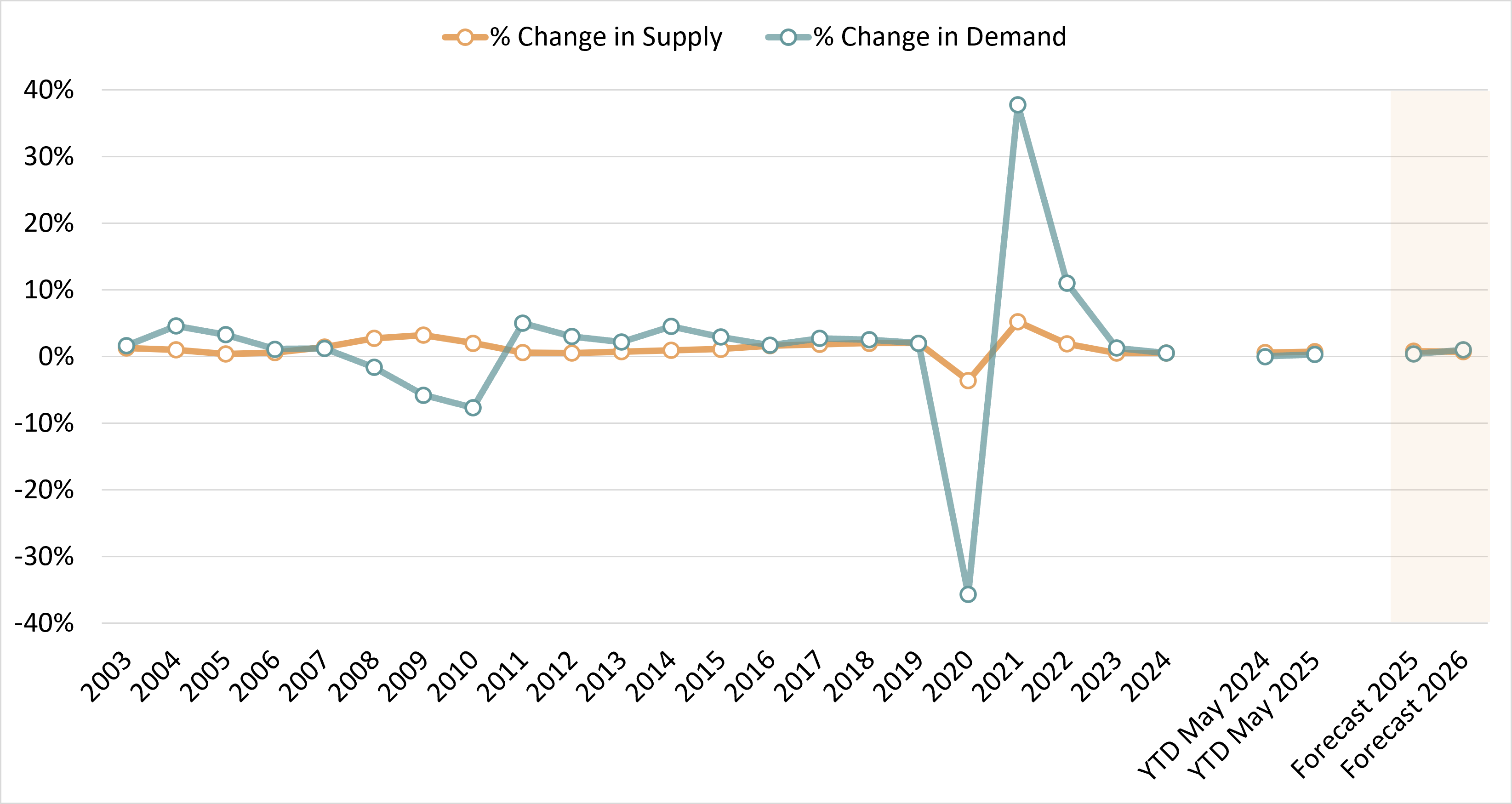 HVS | HVS U.S. Hotel Development Cost Survey 2025