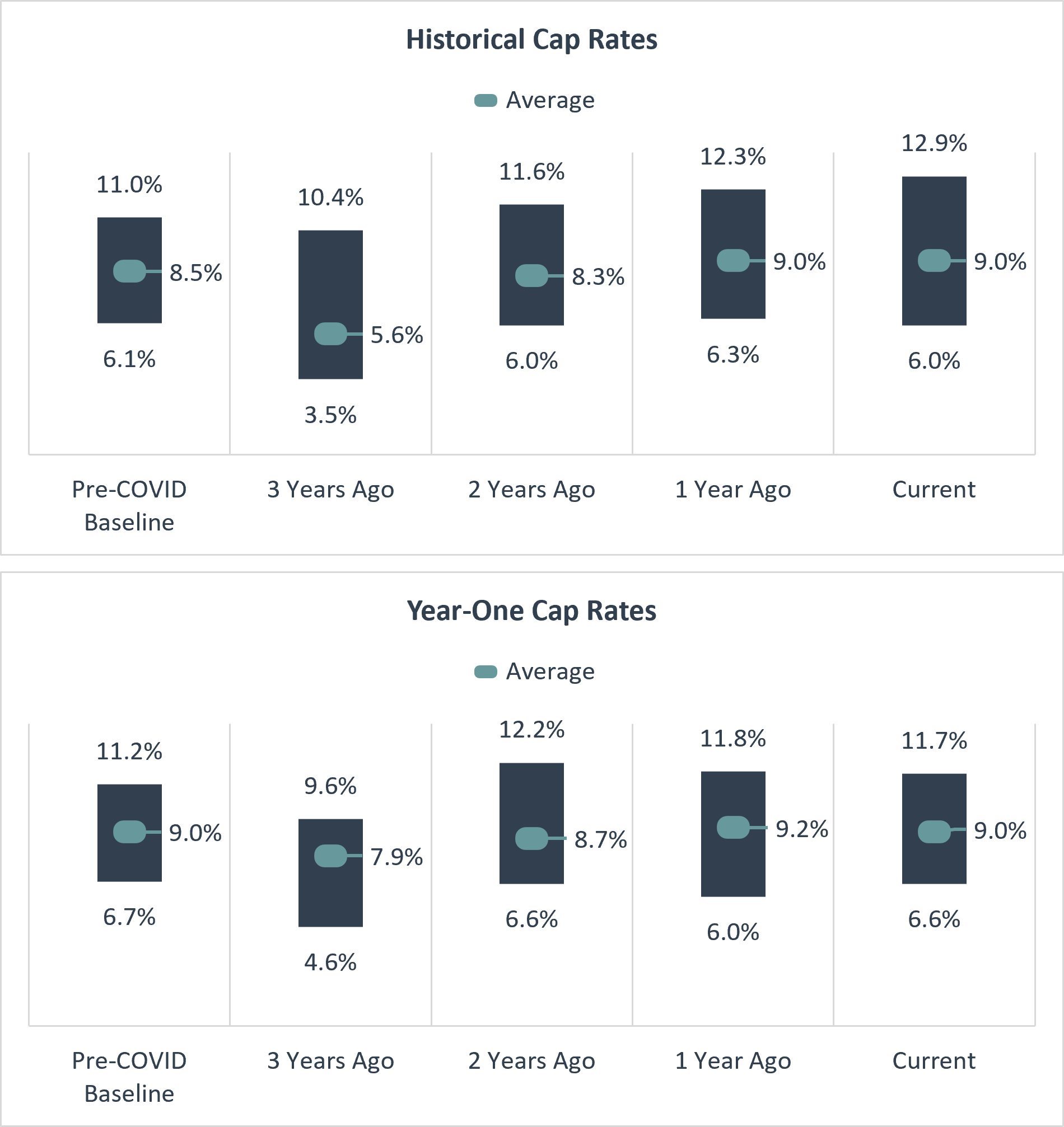 HVS | Trends and Applications of Capitalization Rates and Room Revenue ...