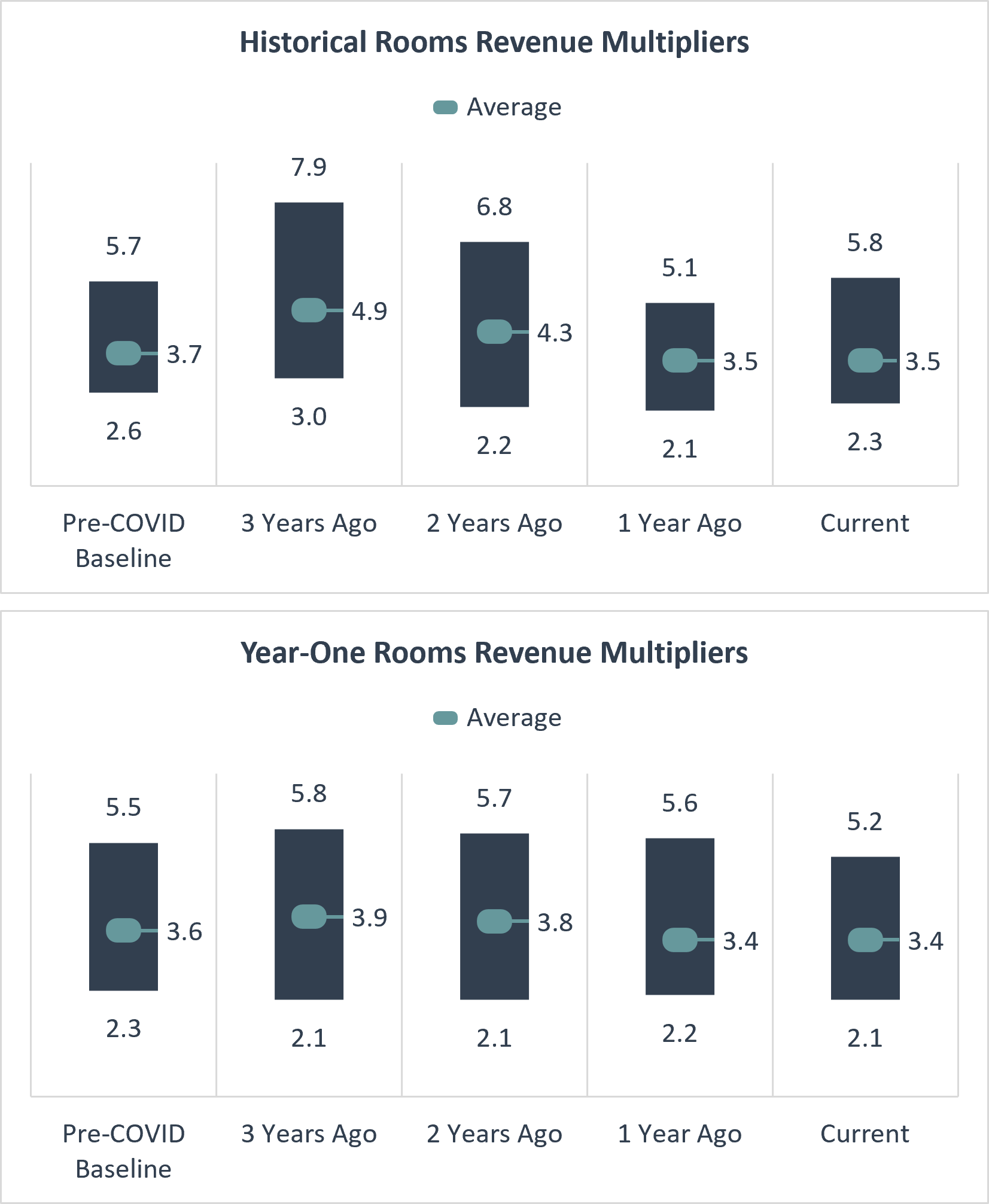 HVS | Trends and Applications of Capitalization Rates and Room Revenue ...
