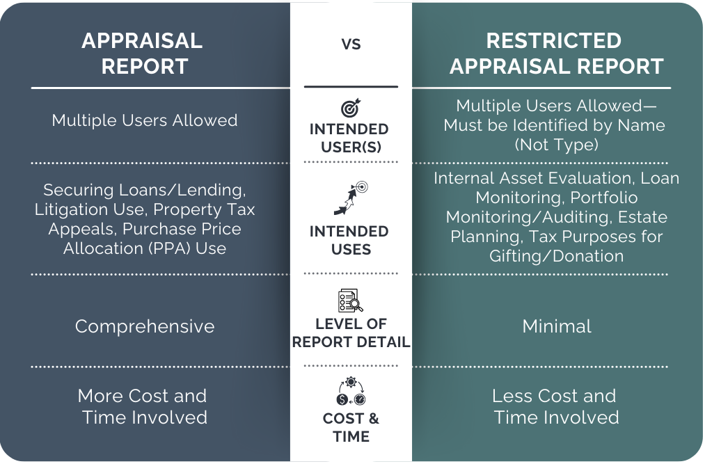 HVS | Restricted Appraisal vs. Standard Appraisal: Understanding the ...