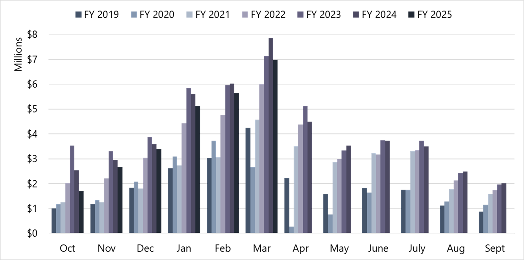 HVS | Beyond the Winter Escape: Sarasota’s Transformation into a Year ...