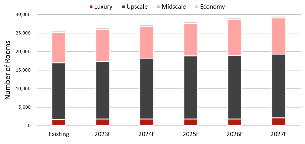 HVS | Market Snapshot: Asia Pacific 2023