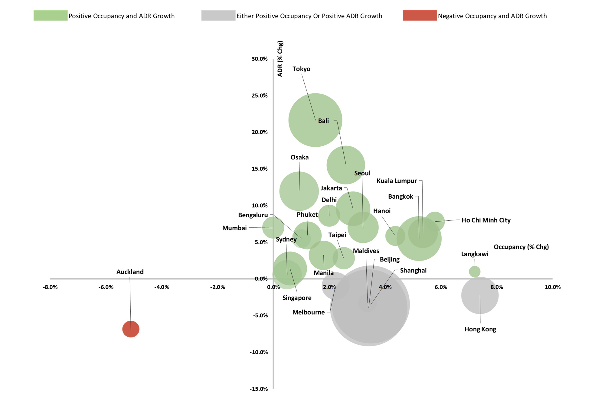 HVS | Market Snapshot: Asia Pacific 2024