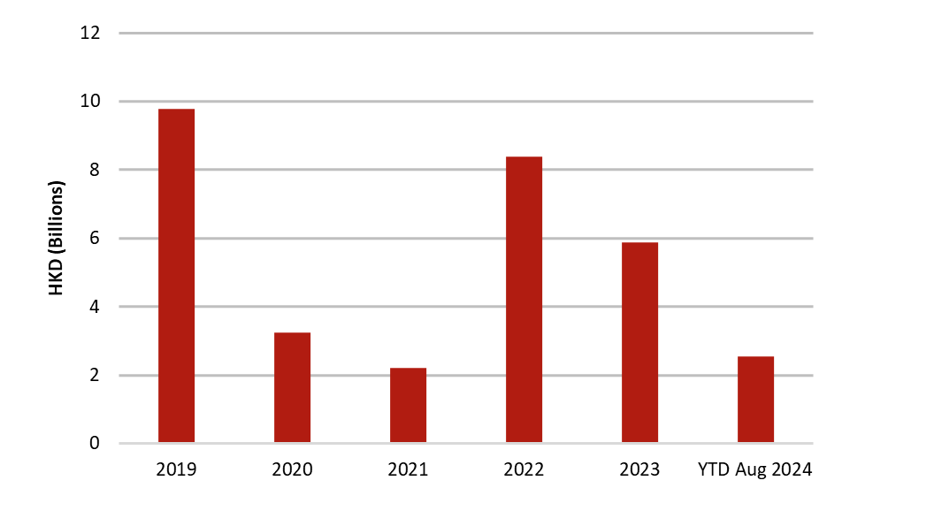 HVS | Market Snapshot: Asia Pacific 2024