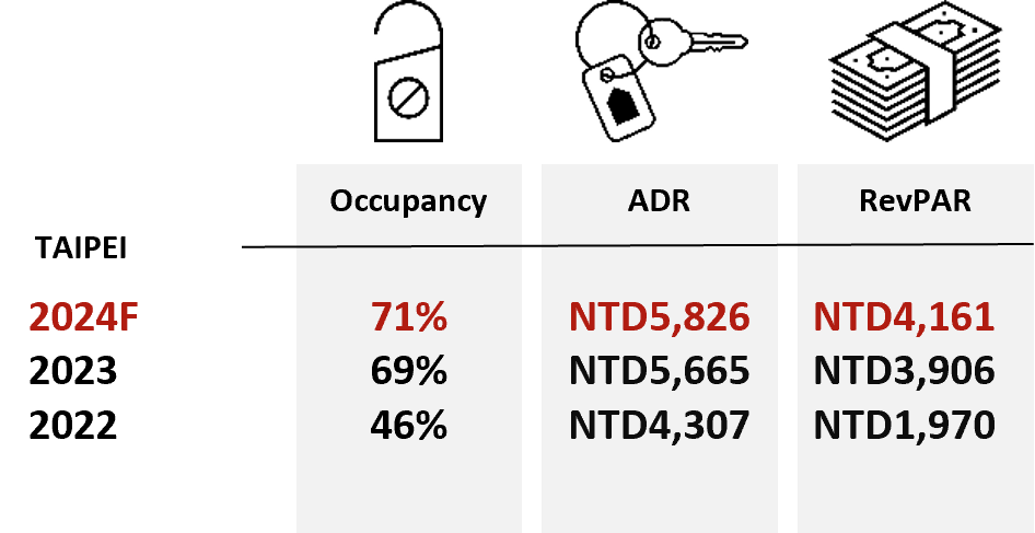HVS | Market Snapshot: Asia Pacific 2024
