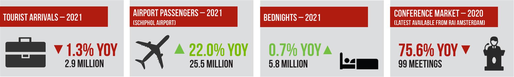 HVS | Amsterdam Hotel Market: The Enduring Appeal
